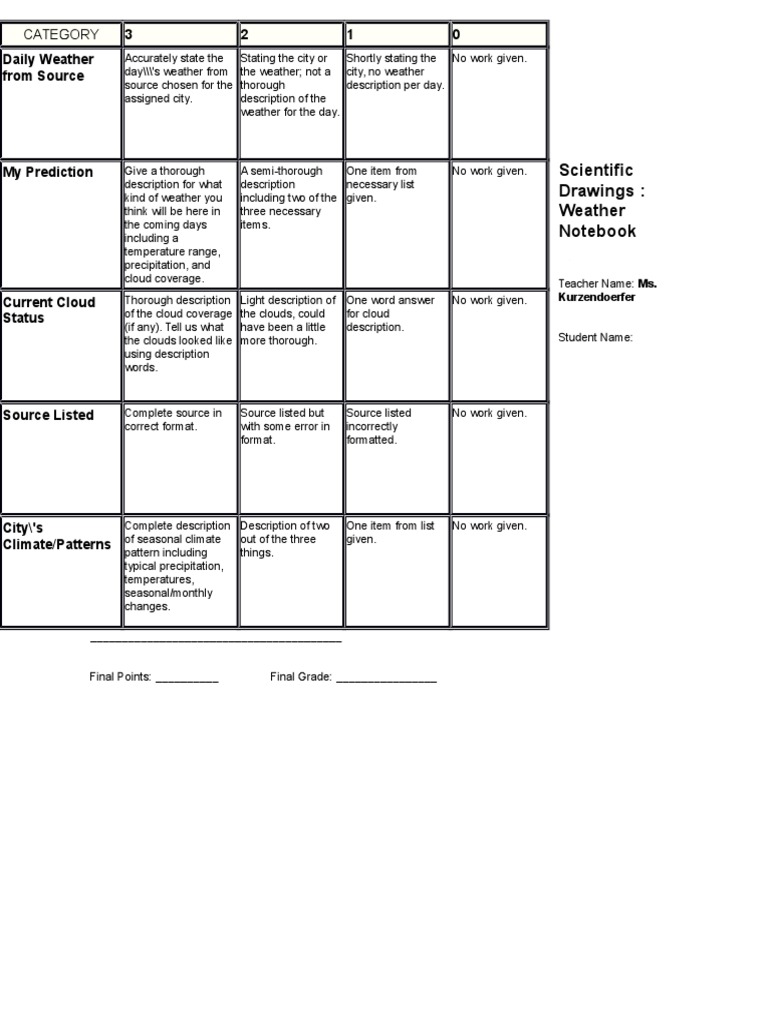 Weather Notebook Evaluation Criteria | PDF | Teaching Methods ...