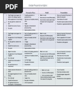 Tri-Fold Brochure Rubric | PDF | Graphics