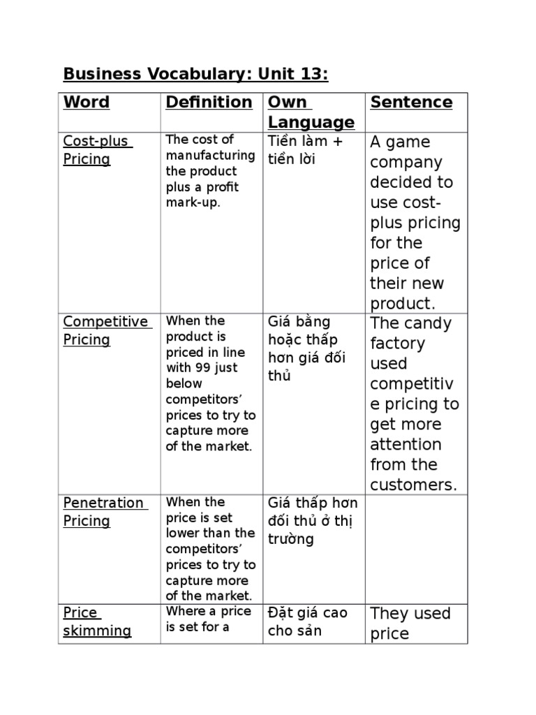 Business Vocabularyunit13 | PDF