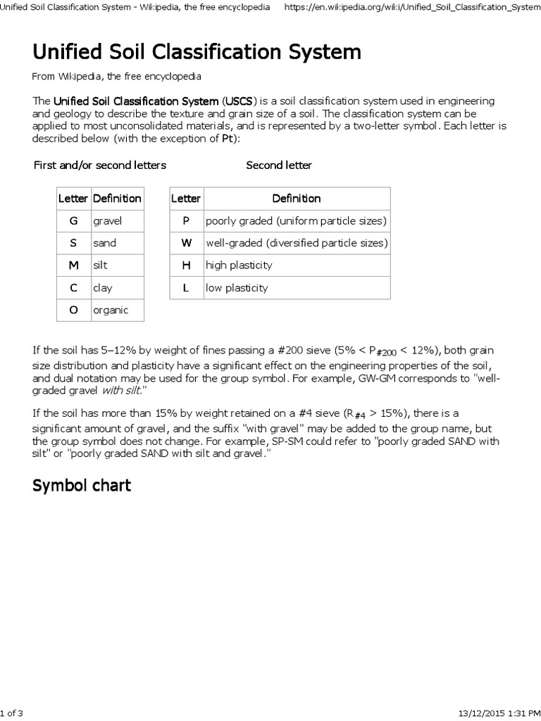 Unified Soil Classification System | Silt | Sustainable Gardening