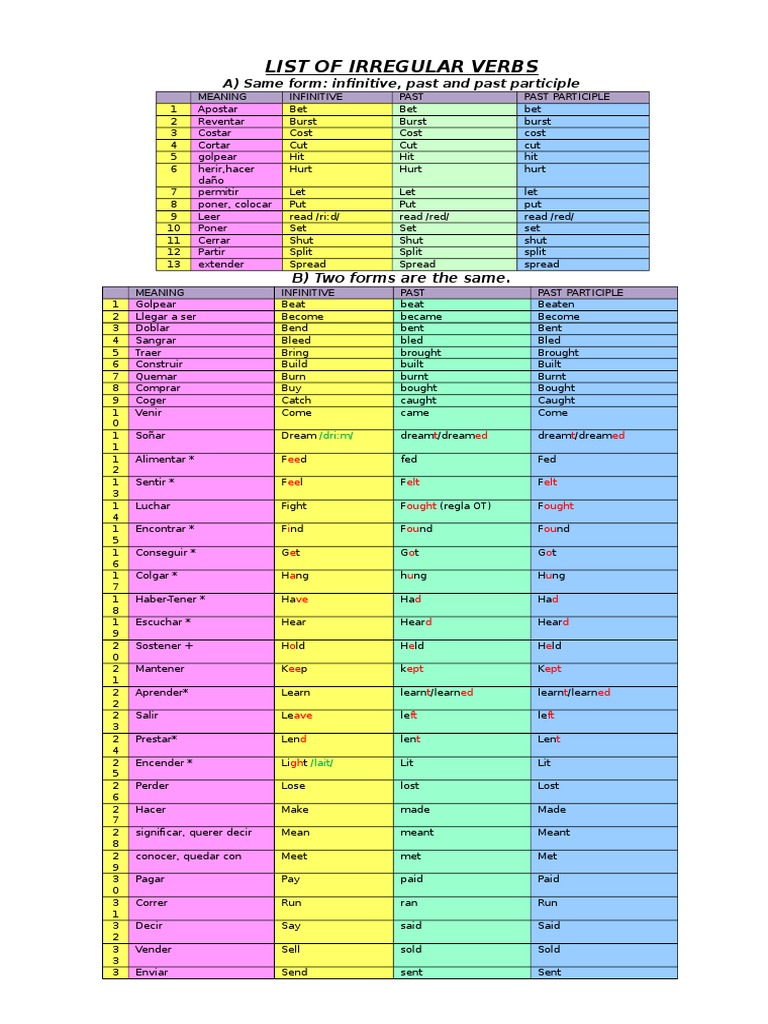 IRREGULAR VERBS Same Form, 2 Different, 3 Different | PDF