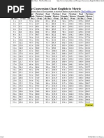 Torque Conversion Chart Newton Meters To Inch Pounds | PDF | Quantity ...