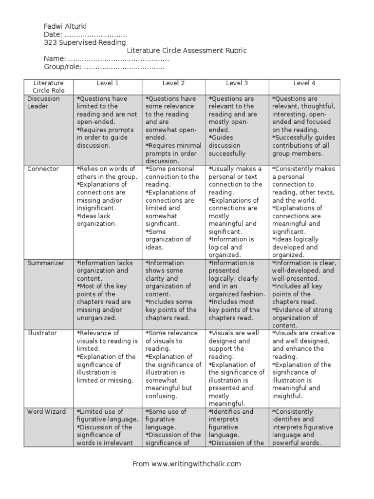 Literature Circle Assessment Rubric | PDF | Cognition ...