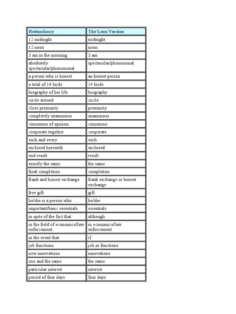 Redundancy Phrases | PDF | Repeal | Government Information