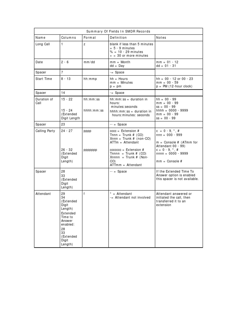 SMDR Record Field Summary | PDF | Telecommunications | Telephony