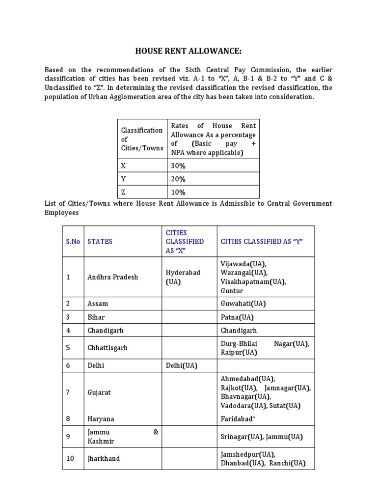 HRA City Classification in India | PDF | Teaching Methods & Materials