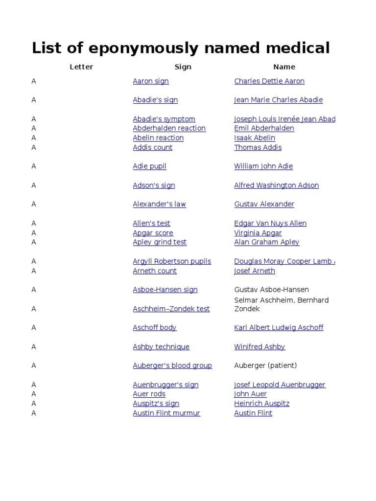 List of Eponymously Named Medical Signs: Letter Sign Name | PDF ...