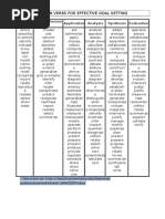 Action Verbs For Objectives | PDF | Educational Assessment ...