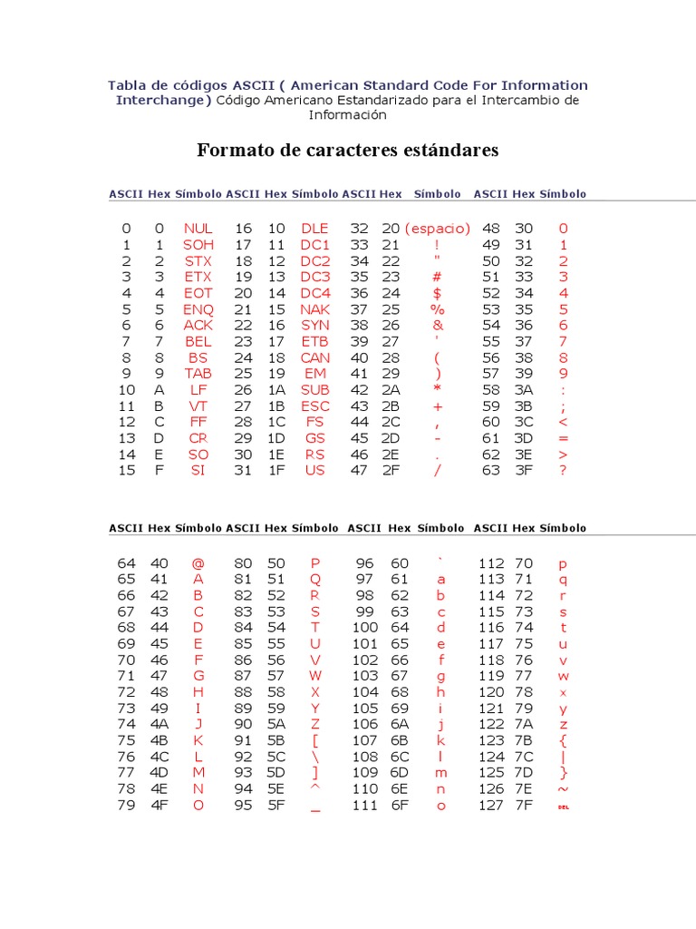 Tabla de Códigos ASCII | PDF | Ascii | Ingeniería Informática