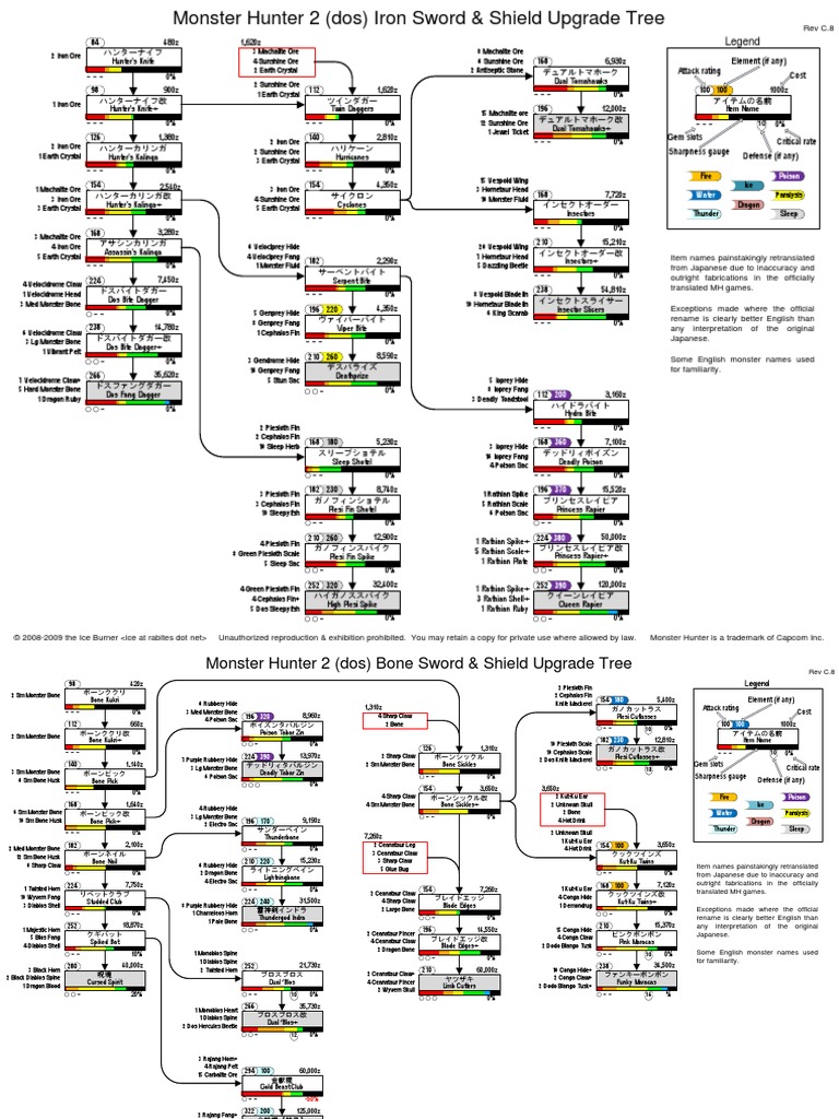 Monster Hunter | PDF | Dragon | Nature