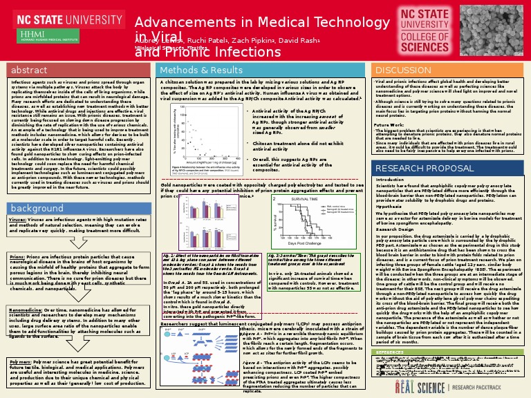 Primary Literature Review Poster | PDF | Antiviral Drug | Nanomedicine
