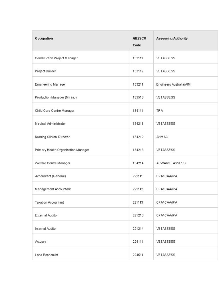 Australia Skilled Occupation List 2024 | PDF | Specialty (Medicine ...