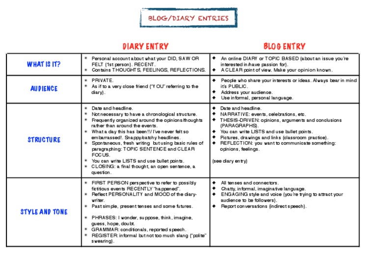 Diary/Blog Entries | PDF
