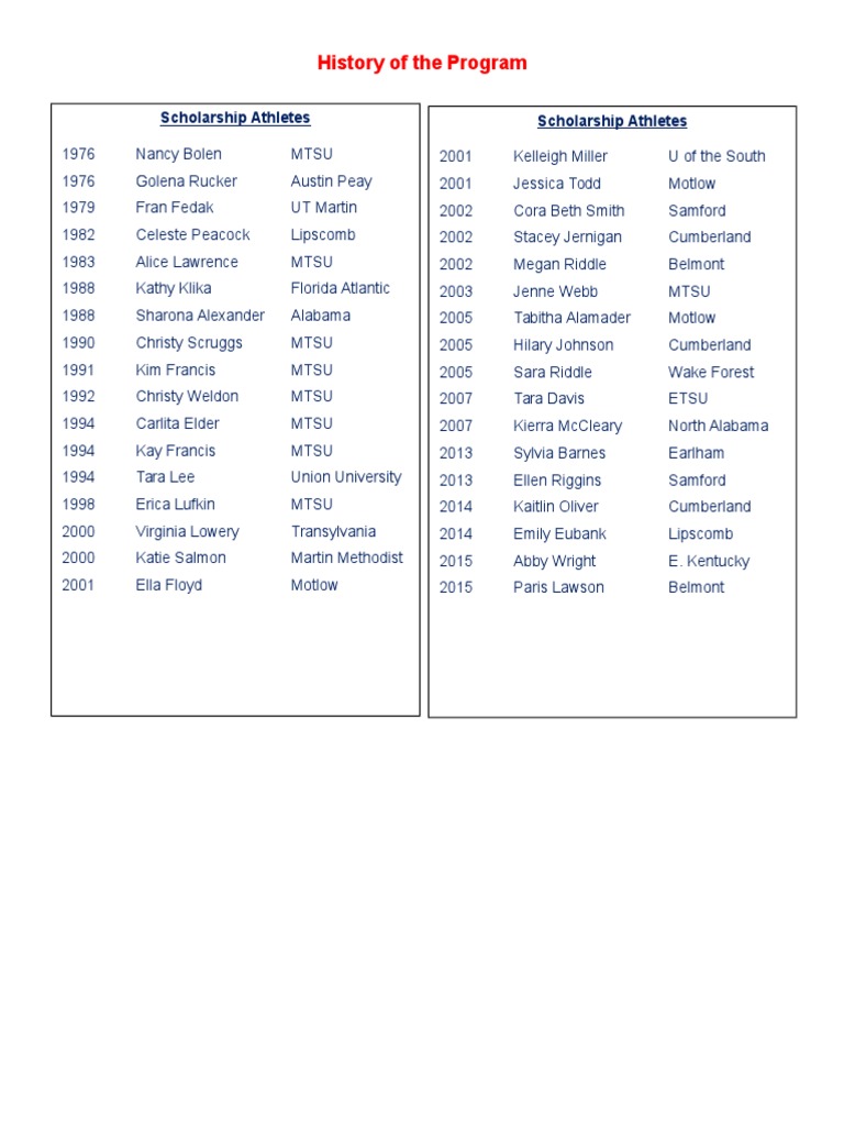 History of Program 2 | PDF