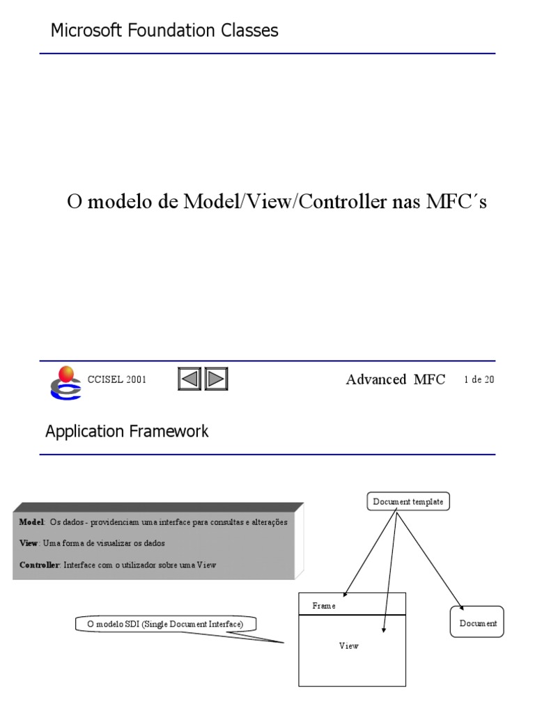 O Modelo de Model/View/Controller Nas MFC S: Microsoft Foundation ...