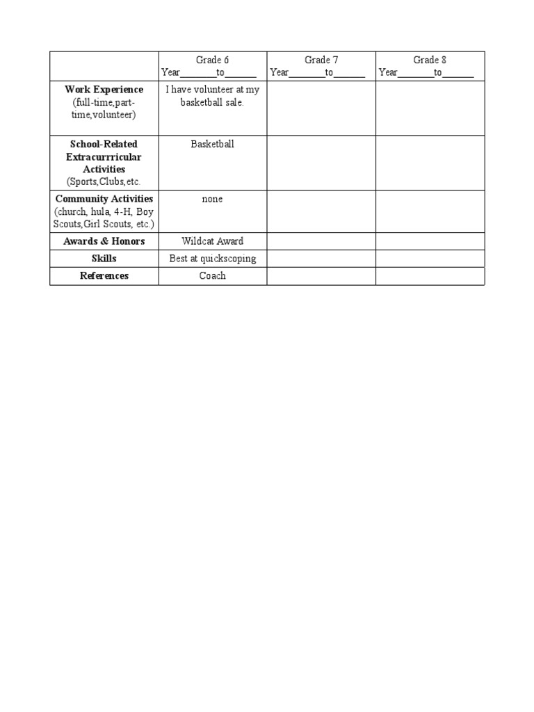 Grade 6-8 Student Profile Template | PDF