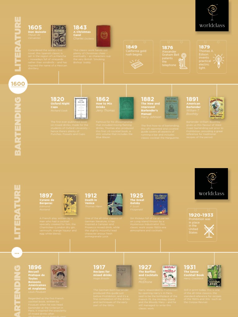 World Class Cocktail Book Timeline | PDF | Cocktails | Bartending