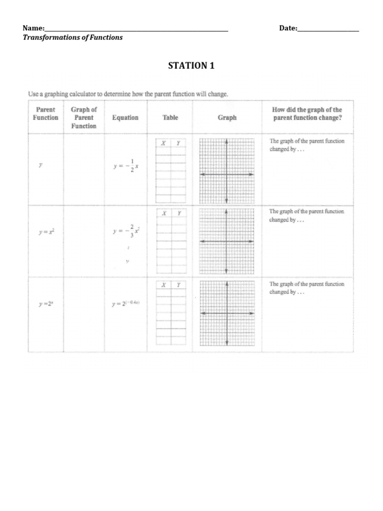 Edu 521 Exploring More Transformation of Parent Functions Stations 1 ...