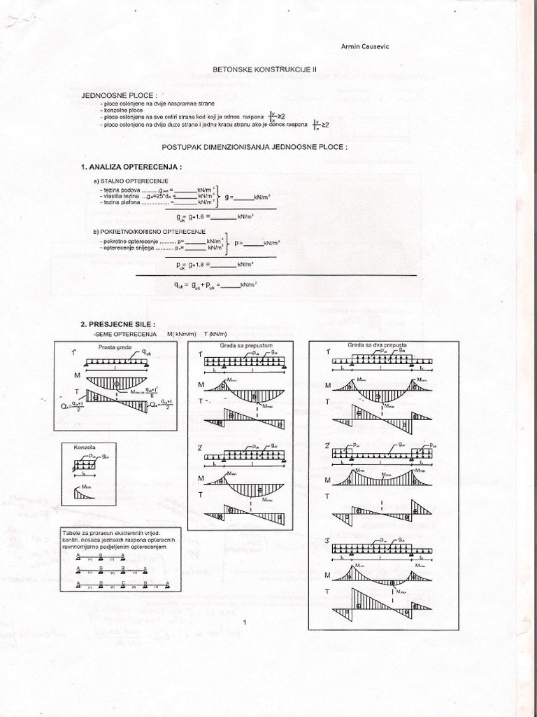Betonske Konstrukcije Skripta Ispitni Zadaci (Sarajevo, Mostar) | PDF