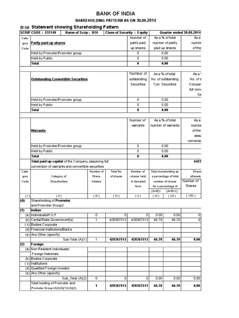Statement Showing Shareholding Pattern: Bank of India | PDF | American ...