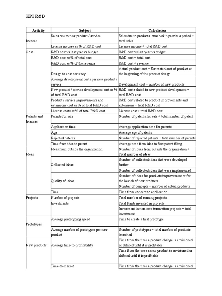 KPI | PDF | Patent | Research And Development