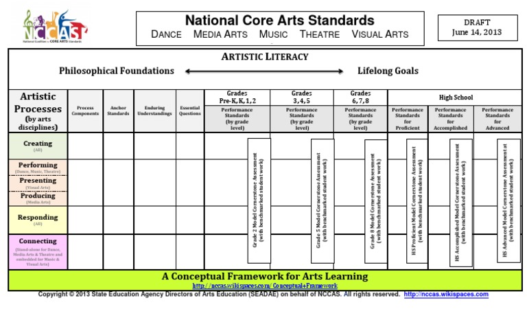 National Core - Framework Matrix Core Arts | PDF
