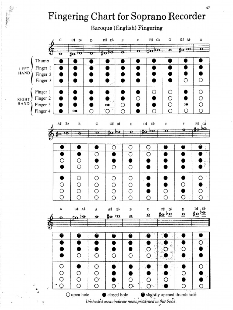 Recorder Handouts - 1 | PDF | Musicology | Leisure