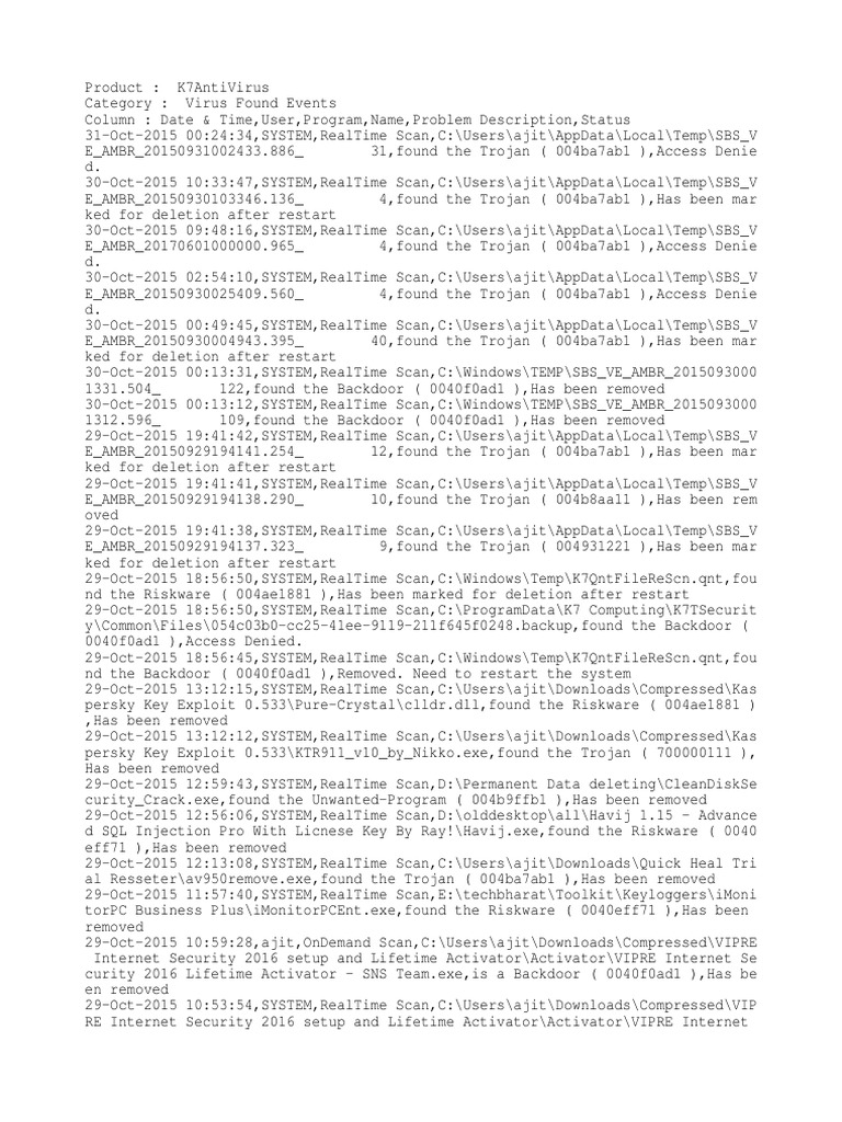 Virus | PDF | Zip (File Format) | Malware