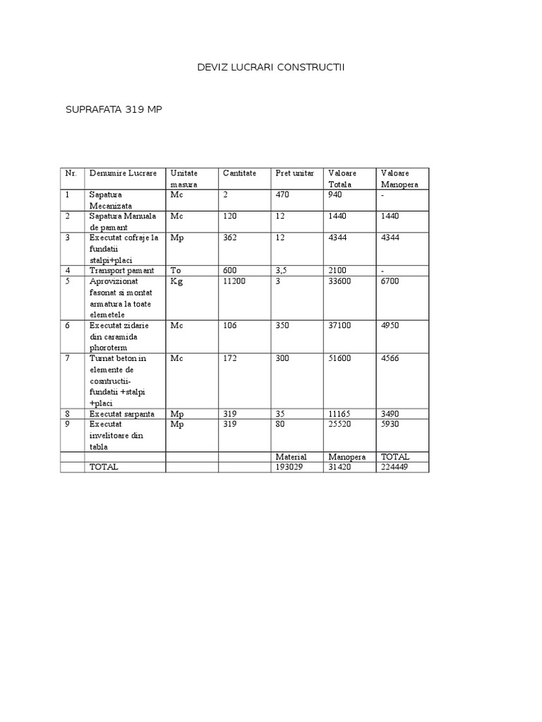 Deviz Lucrari Constructii Model | PDF