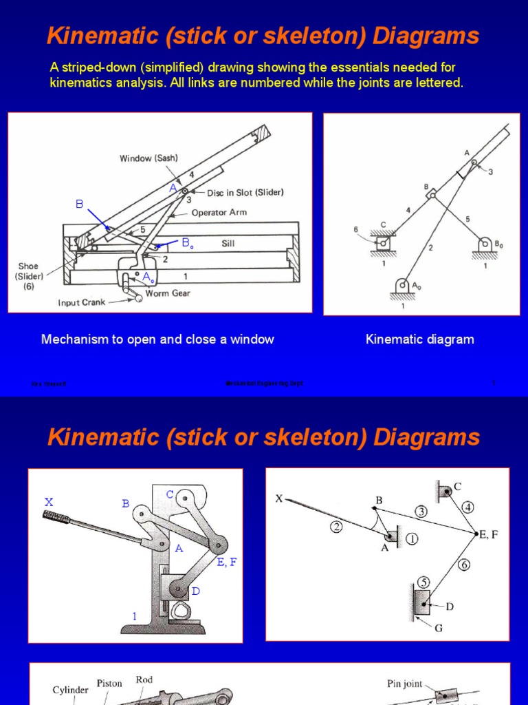 2 - Kinematic Diagrams & Degrees of Freedom | Kinematics | Classical Mechanics