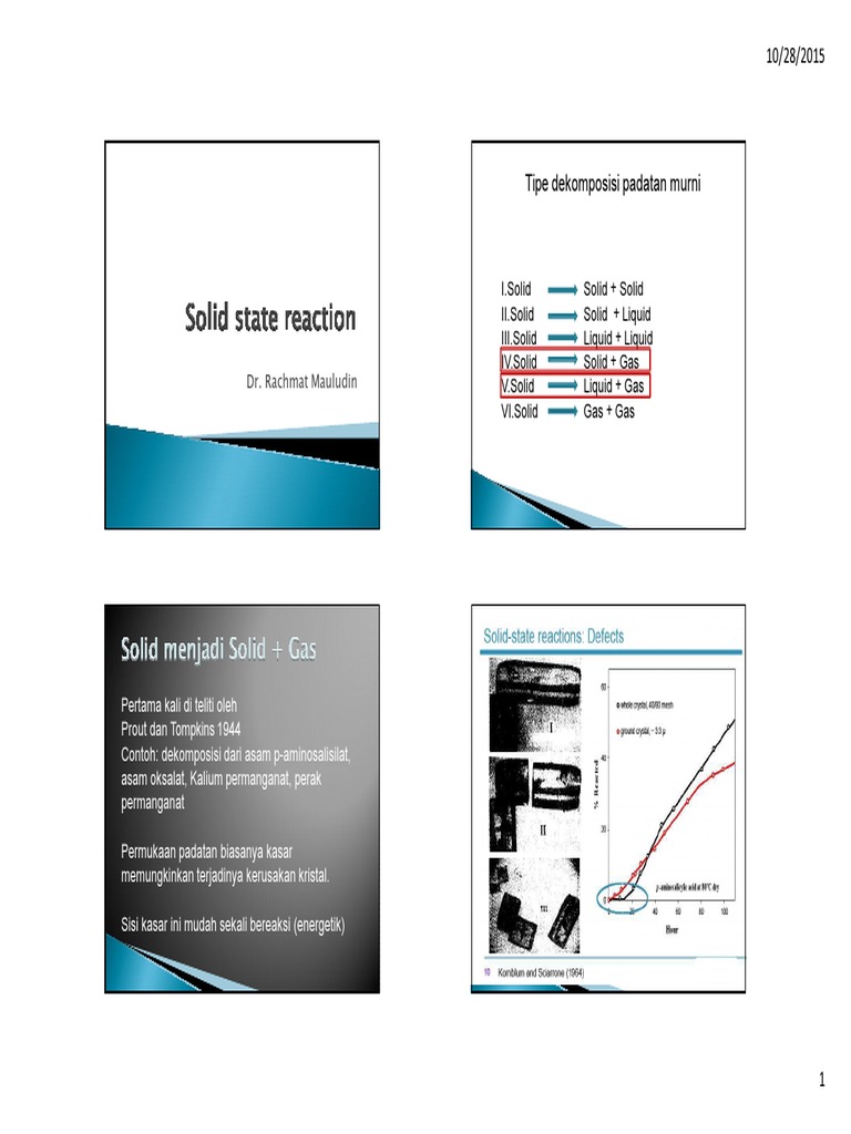Solid State Reaction Handout | PDF