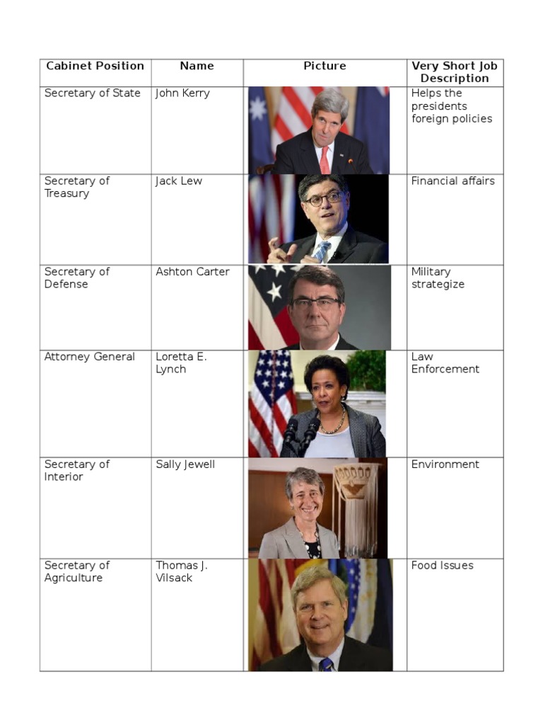U.S. Cabinet Positions and Roles | PDF