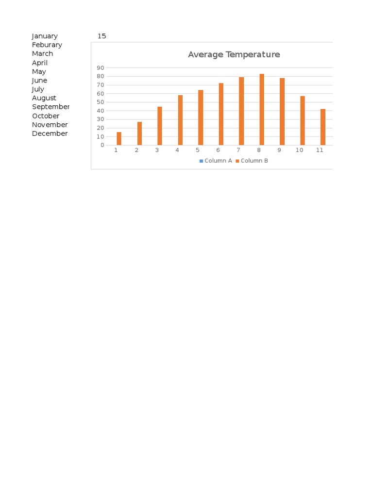 Monthly Average Temperatures Chart | PDF