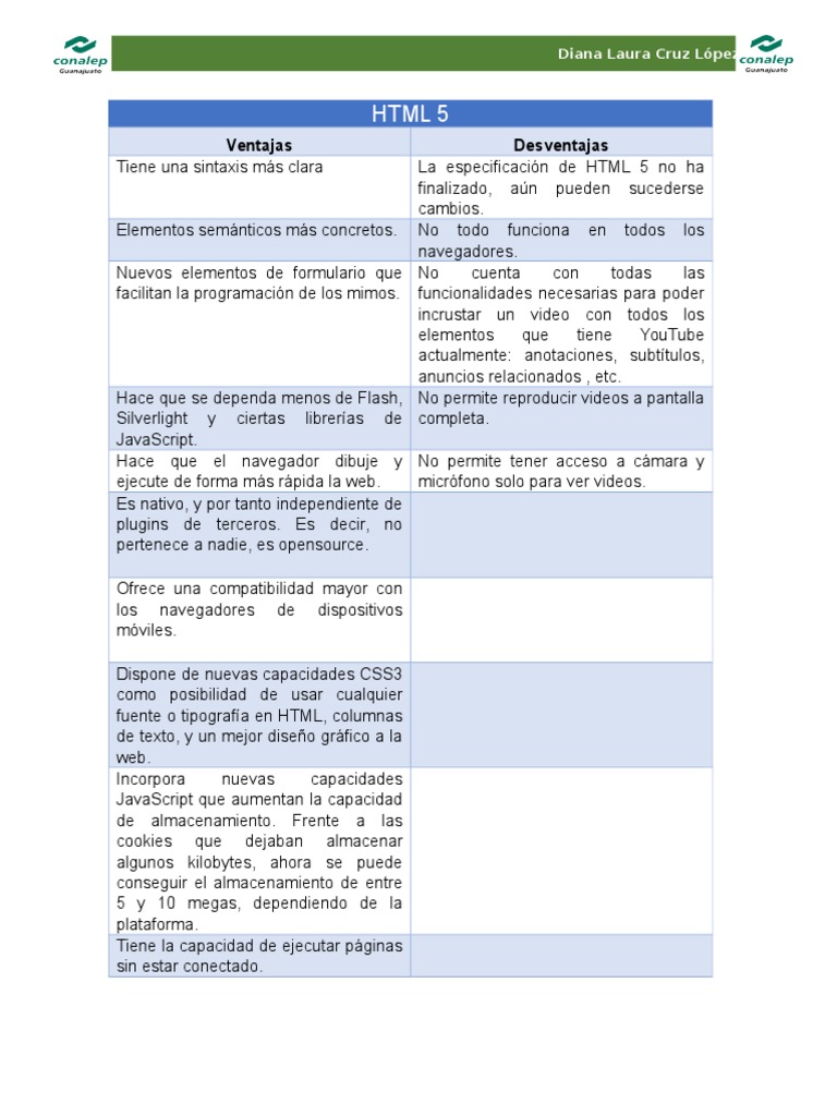 Ventajas y Desventajas HTML 5 | PDF | HTML | Script Java