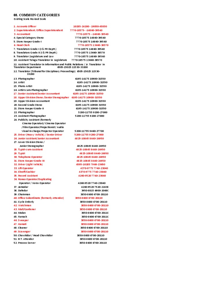 AP PRC 2010 Common Scales - Categories | PDF