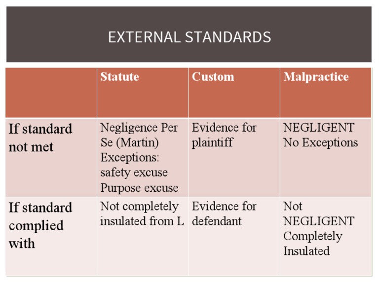 External Standards | PDF