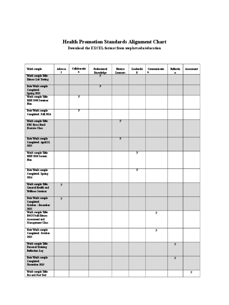 Health Promotion Standards Chart | PDF | Educational Psychology ...