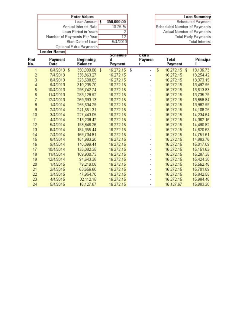 Amortization Table | PDF | Loans | Property