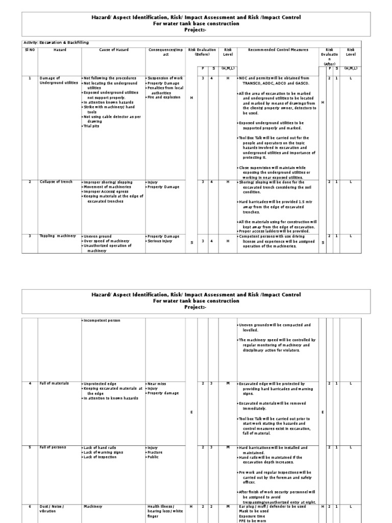 Risk Assessment For Tank Base | PDF | Personal Protective Equipment | Risk