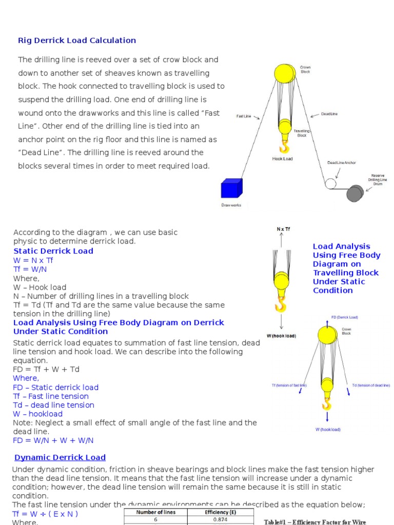 Derrick Load Calculation | PDF
