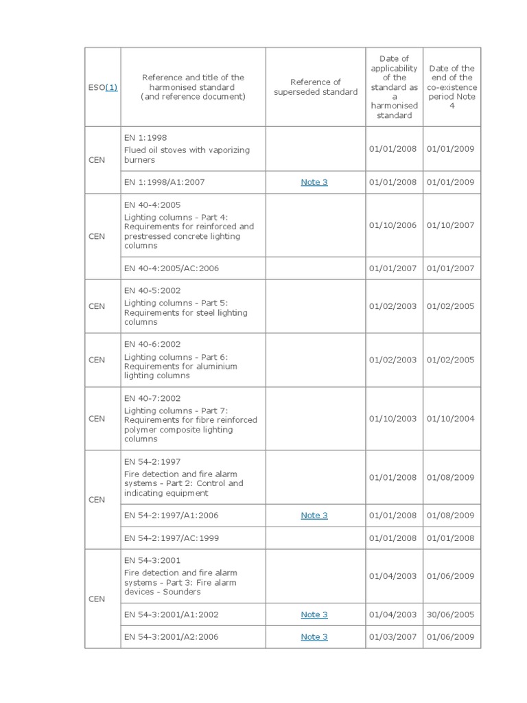 En Standards For Construction Materials | PDF | Chimney | Concrete