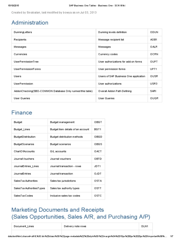 SAP Business One Tables - Business One - SCN Wiki | PDF | Invoice ...