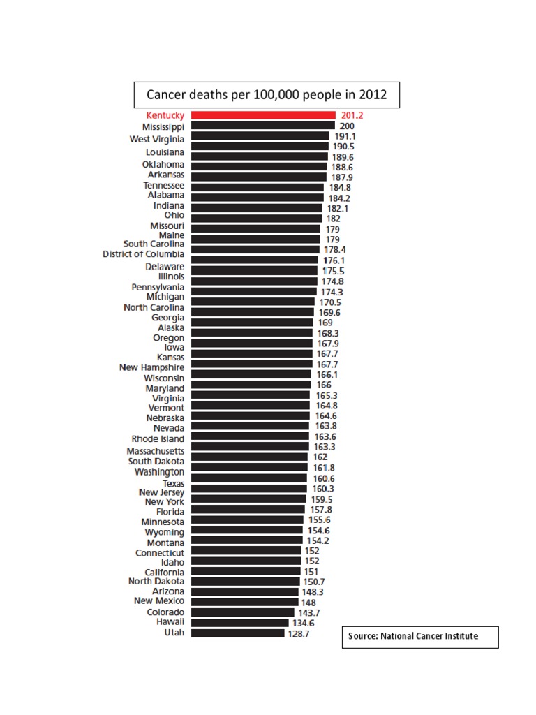 2012 Cancer Death Rates by 100k | PDF