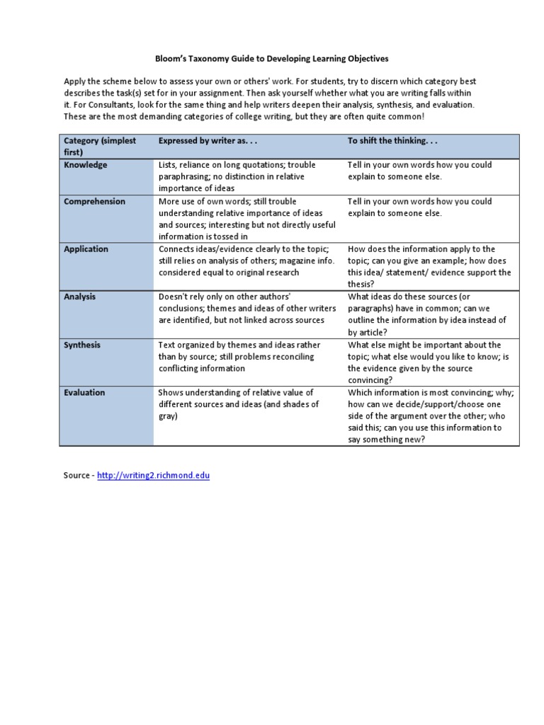 Blooms Taxonomy Guide - Handout | PDF | Applied Psychology ...