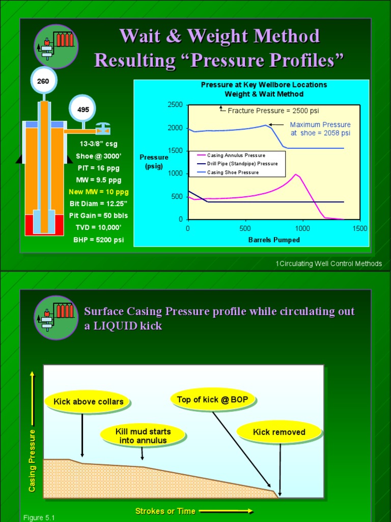Well Control Methods: Wait & Weight vs Driller's | PDF | Natural Gas ...