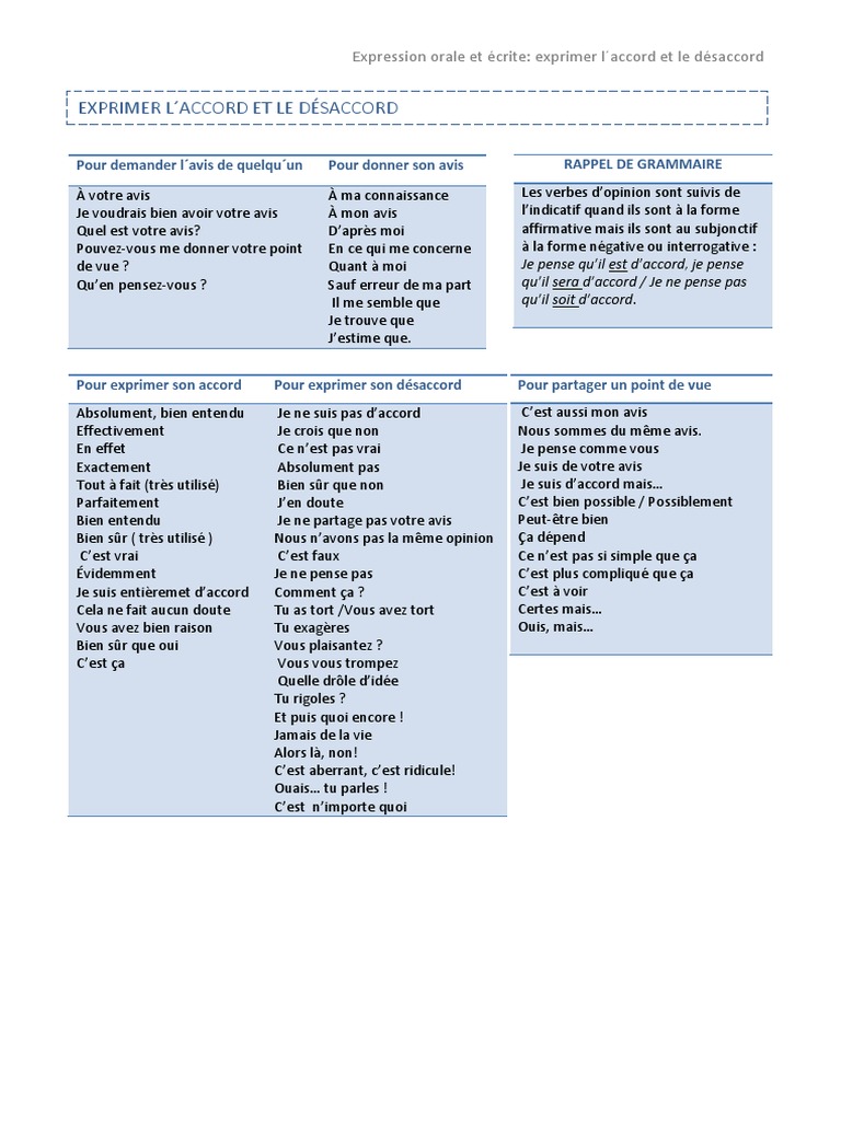 Exprimer accord et désaccord en français | PDF