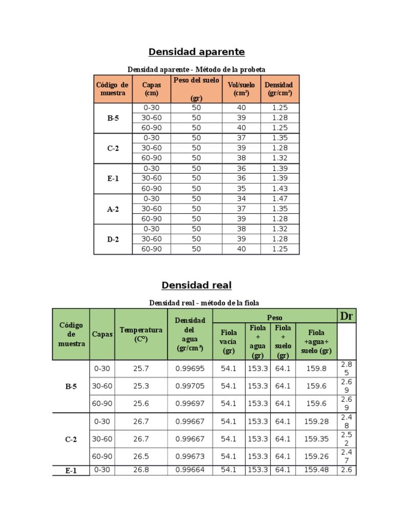 densidad aparente, real y textura