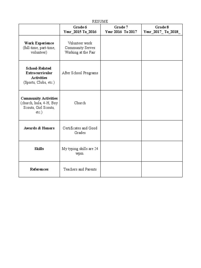 Student Resume: Grades 6-8 Overview | PDF | Social Science | Wellness