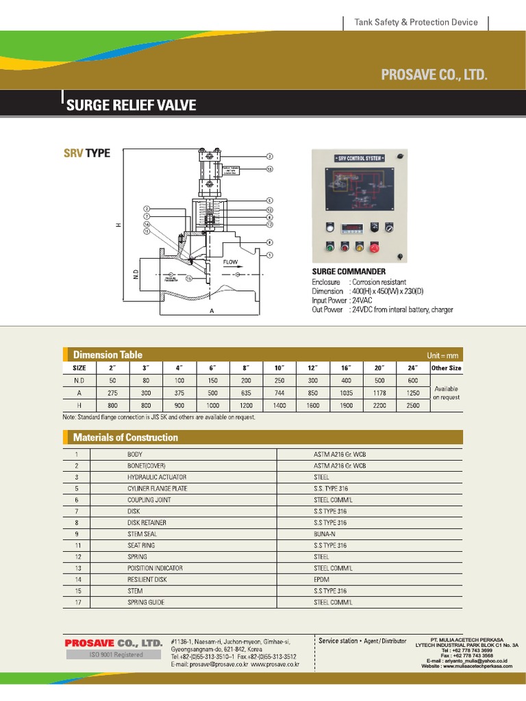 Surge Relief Valve | PDF
