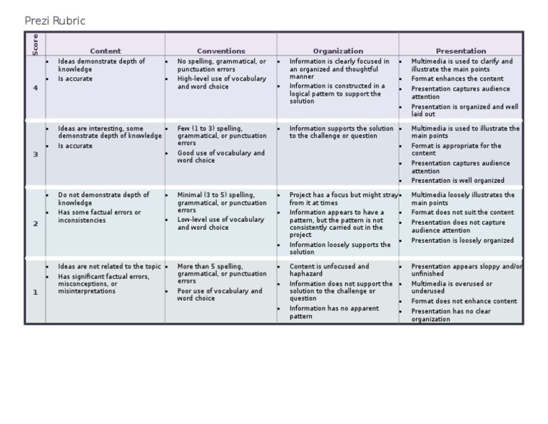 Prezi Rubric | PDF